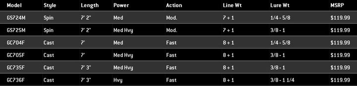 Gunner Series – Denali