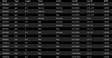 Myriad Series – denalifishing